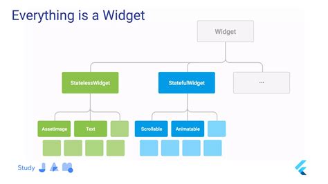Mobile DevOps Pipeline Using Google Flutter PDF