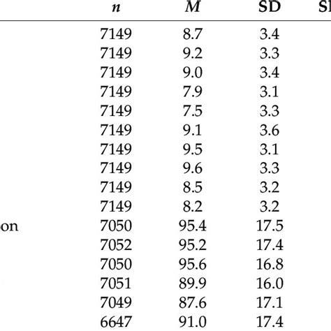 clinical diagnostic presentation of the sample download scientific