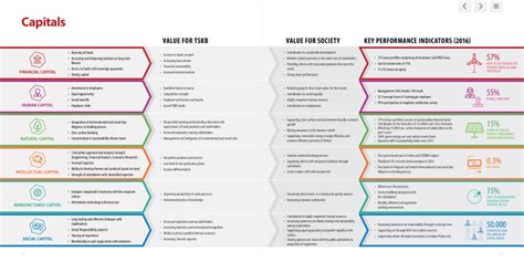 Performance Integrated Reporting Examples Database