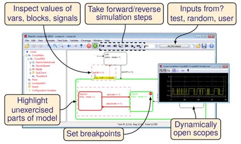 3 Advanced Model Validation — Testing And Validation Of Simulink