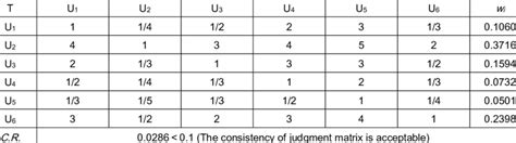 Hierarchy Model Of Emergency Response Capability Evaluation For