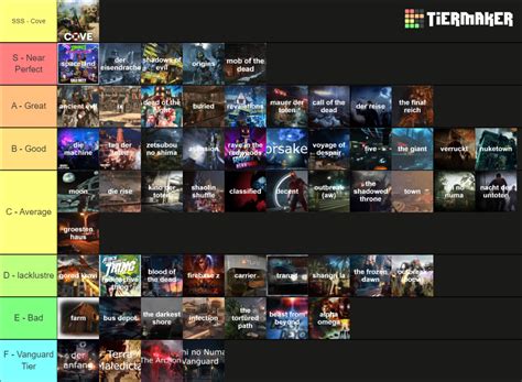 Call Of Duty Zombies Maps Waw Vanguard Tier List Community Rankings Tiermaker