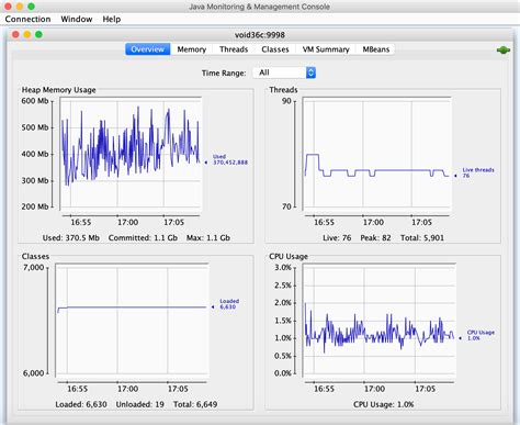 Exporting Kafka Jmx Metrics To Grafana By Nicolas Blaye Medium