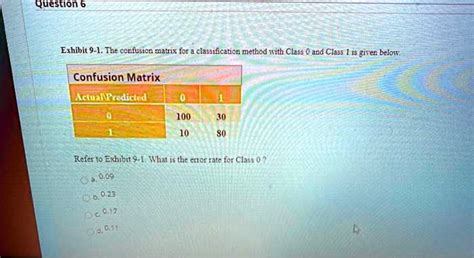 SOLVED Exhibit The Confusion Matrix For A Classification Method With Class And Class