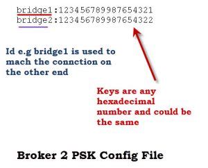 Configure A Mosquitto Bridge With SSL Encryption Examples