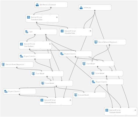 Data Science In The Cloud With Microsoft Azure Machine Learning And R