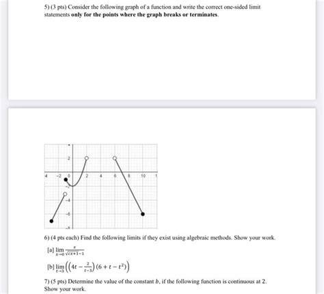 Solved Pts Consider The Following Graph Of A Function Chegg Com