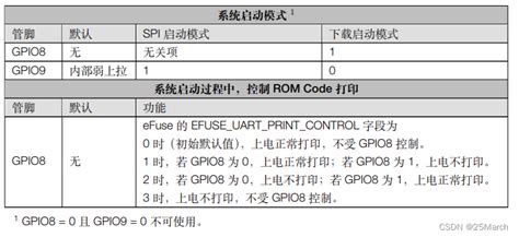 Esp32 C2 固件烧录需满足的硬件环境整理esp32c2烧录 Csdn博客