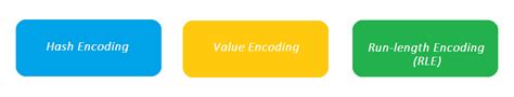 Vertipaq Engine In Ssas Tabular Database