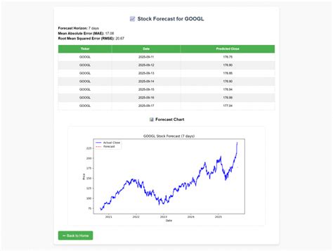 Stock Prediction Using Python Machine Learning Ml Project For