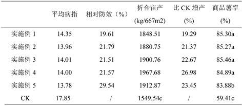 Liquid Fermentation Method Of Trichoderma Harzianum For Preventing And Controlling Potato Root