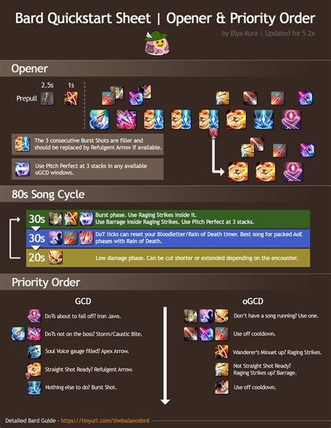 Ff14 Bard Rotation