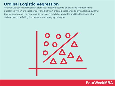 Ordinal Logistic Regression Fourweekmba