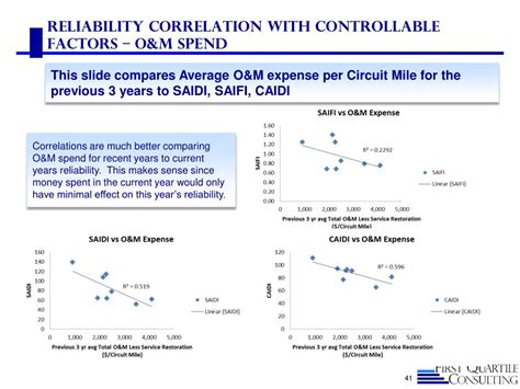 Ppt Distribution Reliability Powerpoint Presentation Free Download