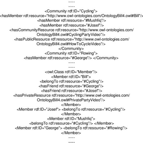 Rdfxml Code Sample Representing A Community Environment Download