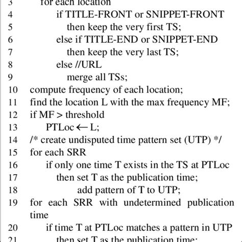 Publication Time Identification Algorithm Download Scientific Diagram