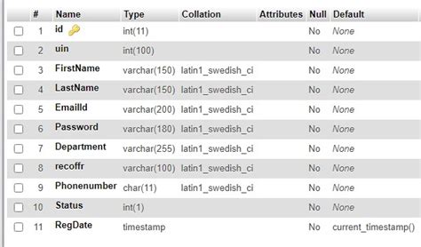 Php Update Statement In My Project Not Updating Data In Table Stack