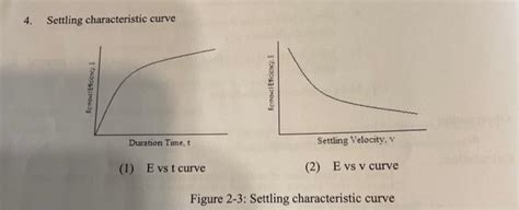This Is A Settling Column Analysis For Discrete