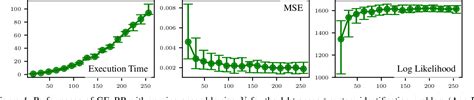 Gaussian Ensemble Belief Propagation For Efficient Inference In High