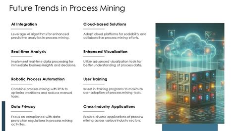 Process Mining Framework PPT Example ACP PPT Slide