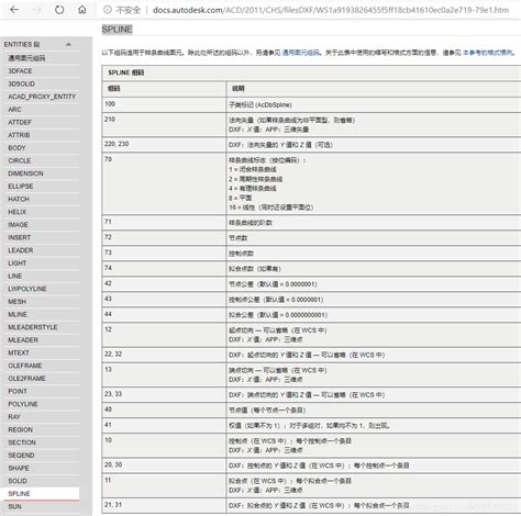 cad的dxf之c netdxf解析 csdn博客