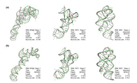 samee ullah on linkedin ribodiffusion tertiary structure based rna