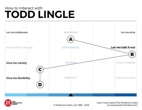 Toddlingle Placard Ppt