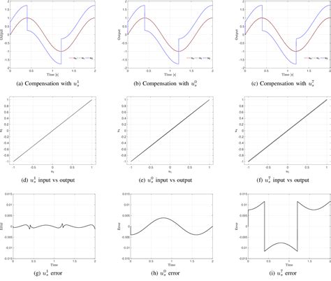 Figure 3 From Analytic Behaviors Applied To Backlash Compensation