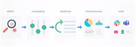 Monitor Your Workday Integrations Using Sentinel Dispatch Integration