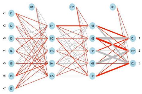 Figure 1 From Design Of Deep Learning Mixed Language Short Text