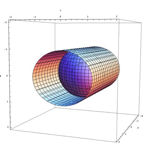Calculus Projection Of Ellipsoid Mathematics Stack Exchange