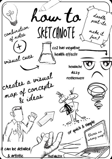How To Sketchnote Even If You Suck At Drawing Thefab20s