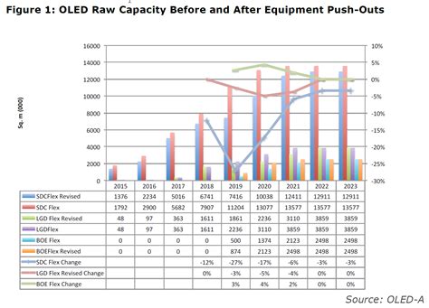 OLED A Highlights Flex OLED Changes Display Daily