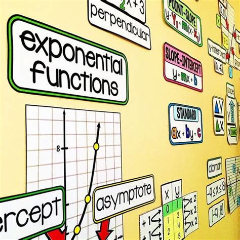 Scaffolded Math And Science Scaffoldedmath Profile Pinterest