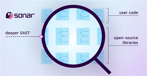 varsha kadam on linkedin sonar s new powerful deep analysis capability