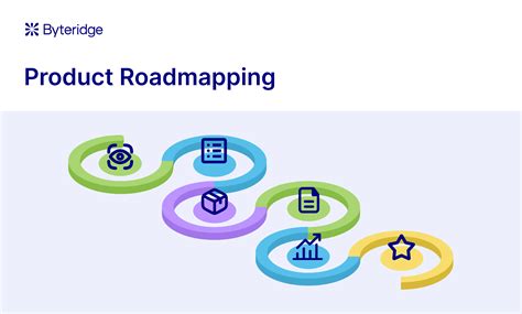 Product Roadmapping Essential Guide To Building A Strategic Product