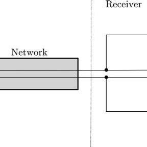A Two Descriptions MDC Framework Download Scientific Diagram