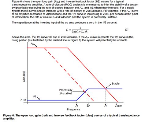 Operational Amplifier Understanding Op Amp Gain Bandwidth Product