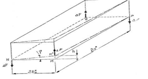 Schematic Diagram For Torsional Test Parameter Download Scientific