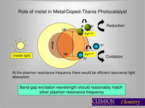 Ppt Plasmon Sensitized Tio 2 Nanoparticles As A Novel Photocatalyst