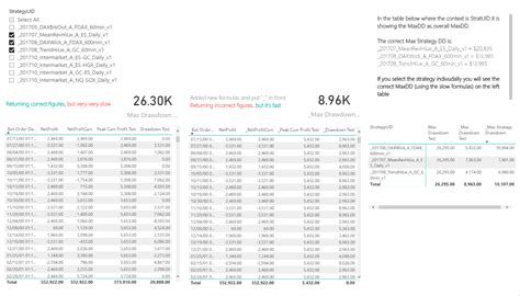 Calculating Drawdown And Maxdrawdown Dax Calculations Enterprise