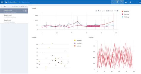 AnyLogic Timeline AnyLogic Simulation Software