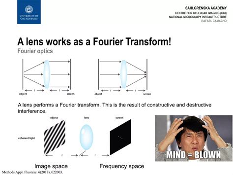 Structured Illumination Microscopy Fundamentals And Applications