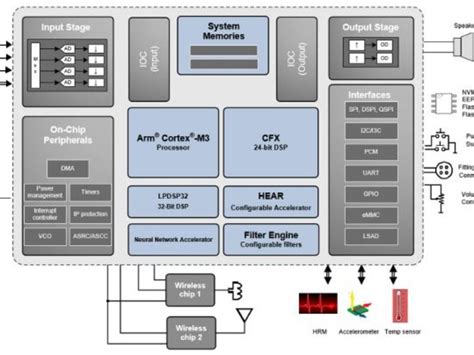 Ultra Low Power Microcontrollers For Battery Powered And Batter