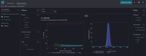 Evaluating A Binary Classification Model Nannyml Cloud