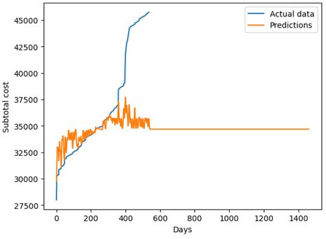Data Driven Econometrics With Python Machine Learning On Vehicle Ownership Musings And Thoughts