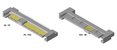 What Are Sas 24g Drive And Backplane Connectors
