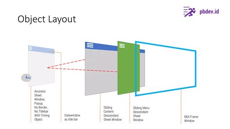 How To Create Sliding Window Hamburger Menu Style In Powerbuilder Pdf