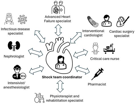 Cardiogenic Shock