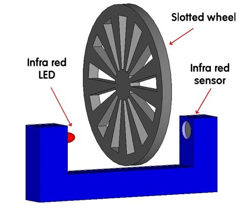 Help I Can T Scroll With My Mouse How To Fix A Mouse Scroll Wheel HubPages